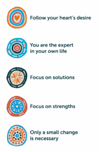 Australian Family Partnership Program - Institute for Urban Indigenous ...